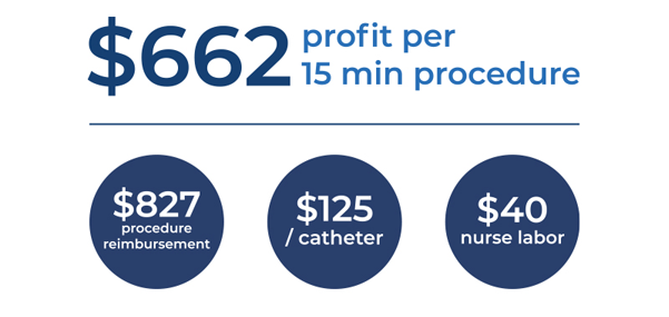 mcompass® - Anorectal Manometry and Manometric Biofeedback… | Medspira